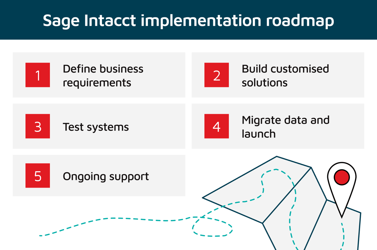 Sage Intacct vs Sage 1000